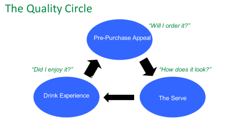 Beer Cycle | Ontrade Progress